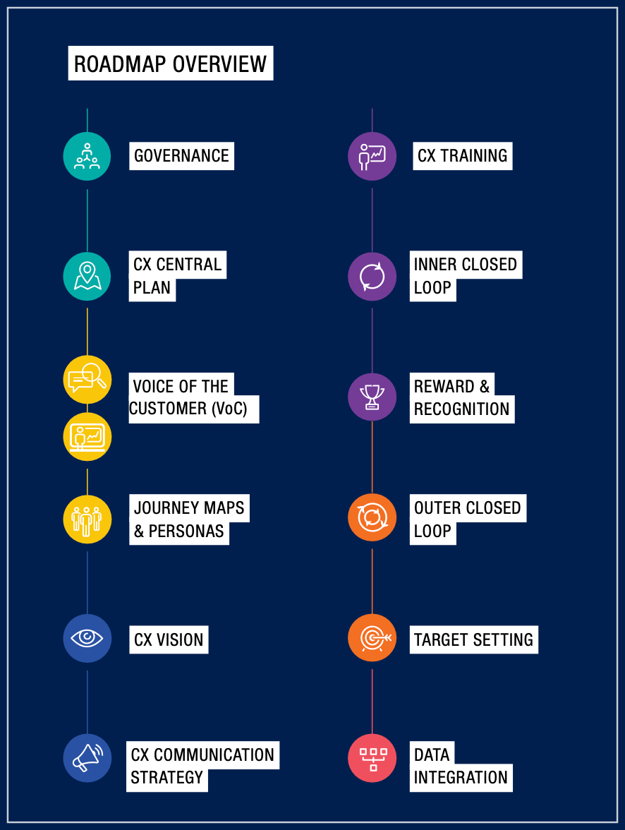 고객 경험(CX) 전략을 성공적으로 수립하기 위한 6가지 원칙 | Ipsos